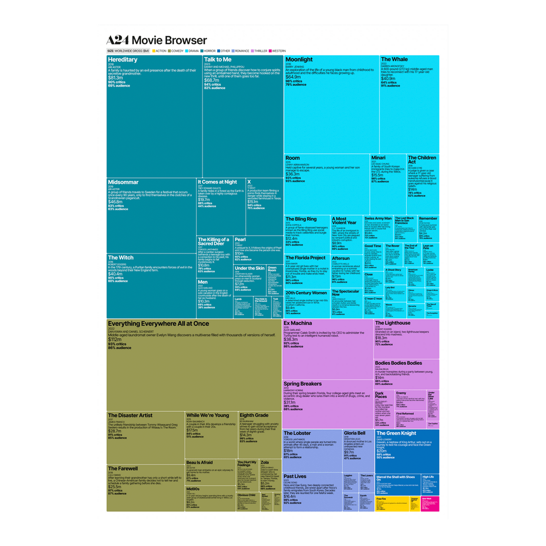 informationisbeautiful