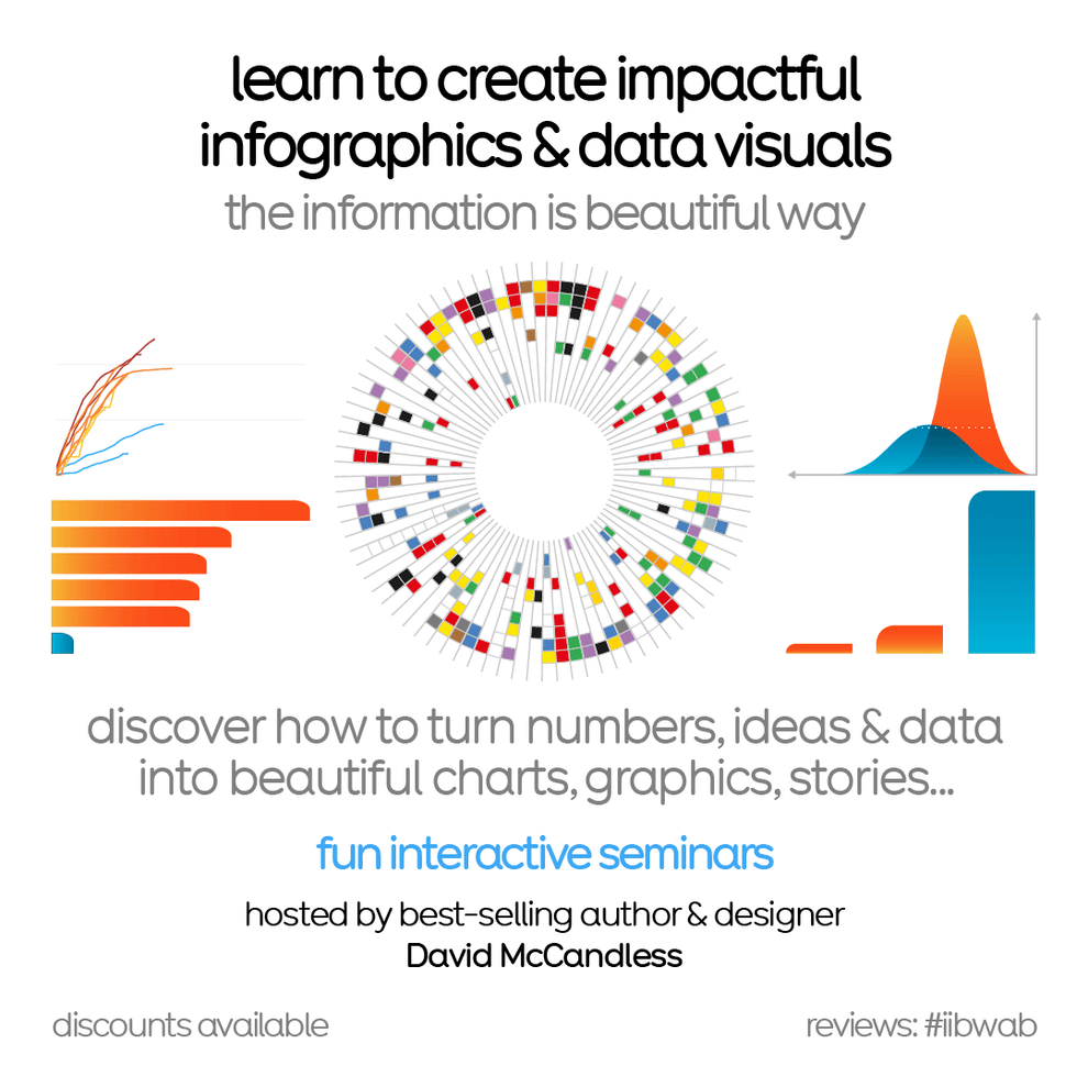 Learn-when-you-want Data Visualisation Training – informationisbeautiful